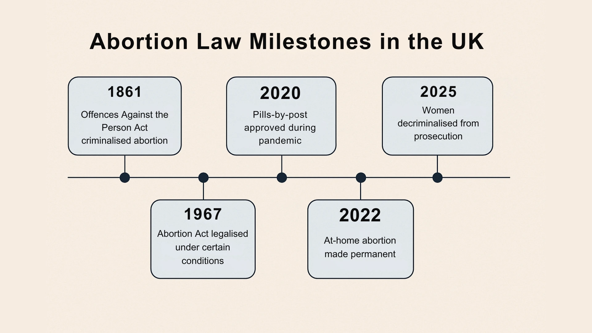 Miscarriage vs Abortion: Key Differences & Emotional Impact